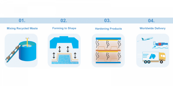 What Are Moulded Pulps? Here's What You Need To Know! | APEX PULP