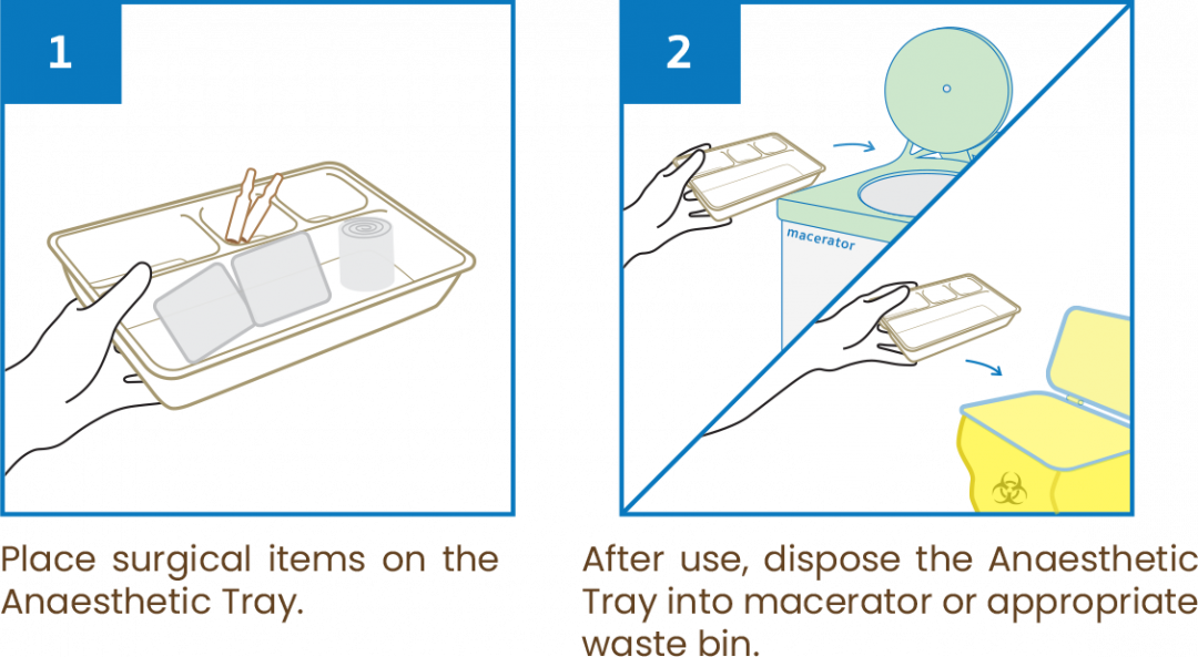 Anaesthetic Tray 4-Compartments Food Grade | APEX PULP